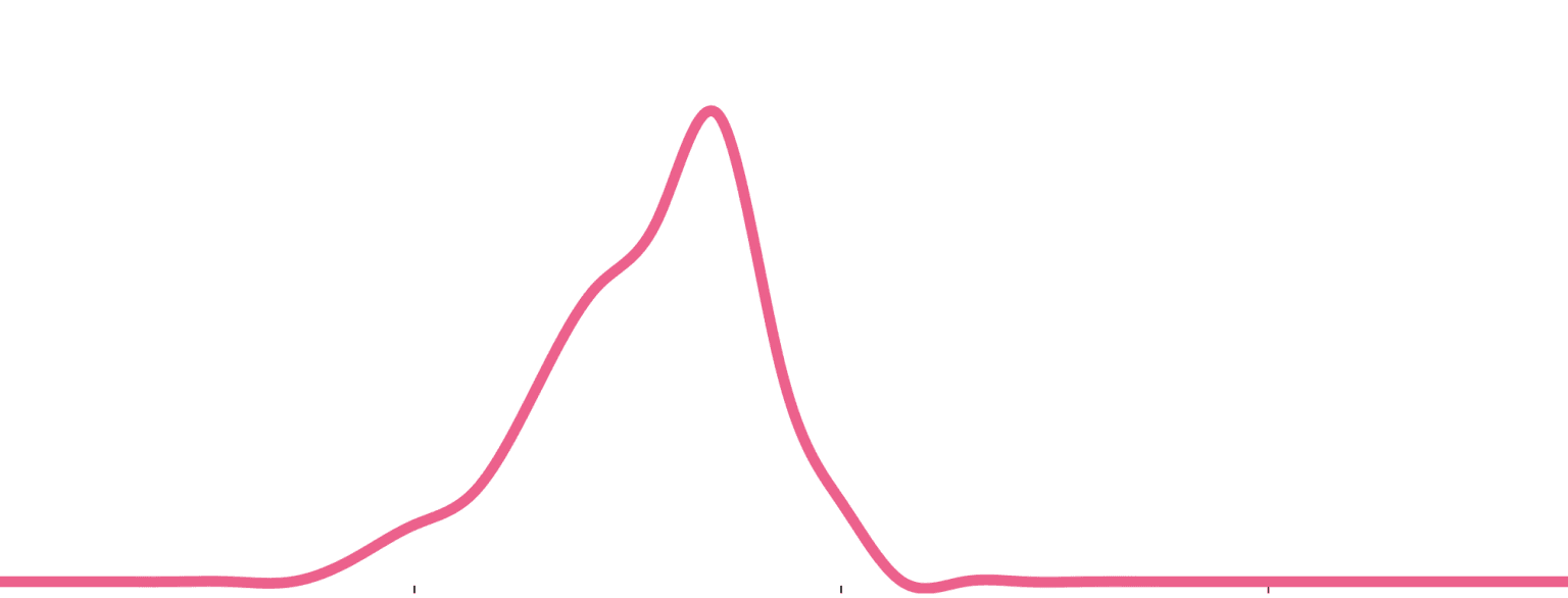 Pregnancy Chance Calculator