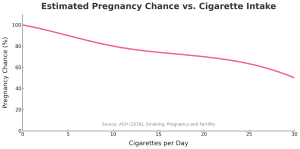 Pregnancy Chance Calculator
