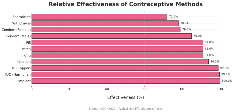 Advanced Pregnancy Chance Calculator