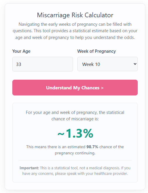 Miscarriage Risk Calculator | Week and day odds
